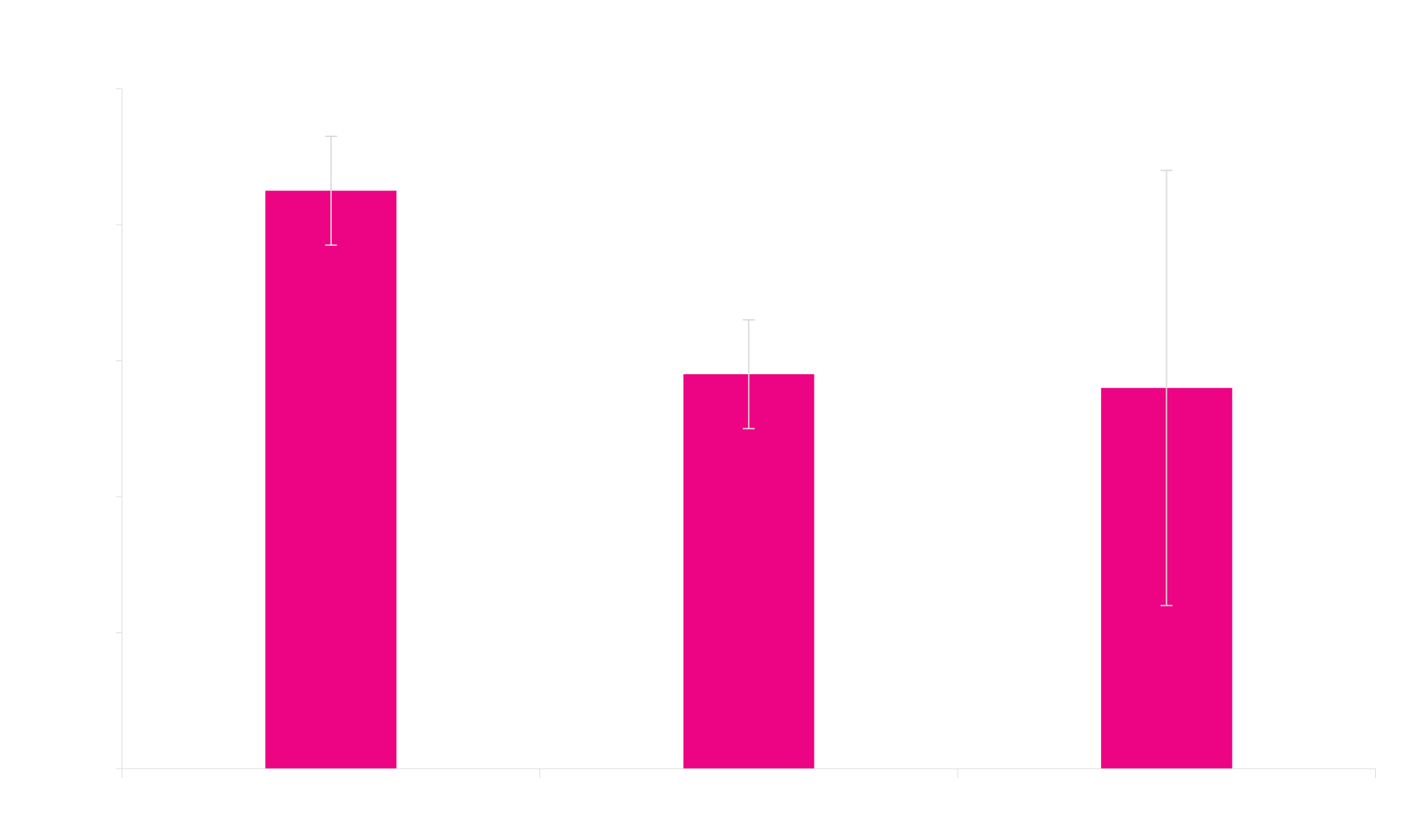 CRISPR Vectors - ATUM