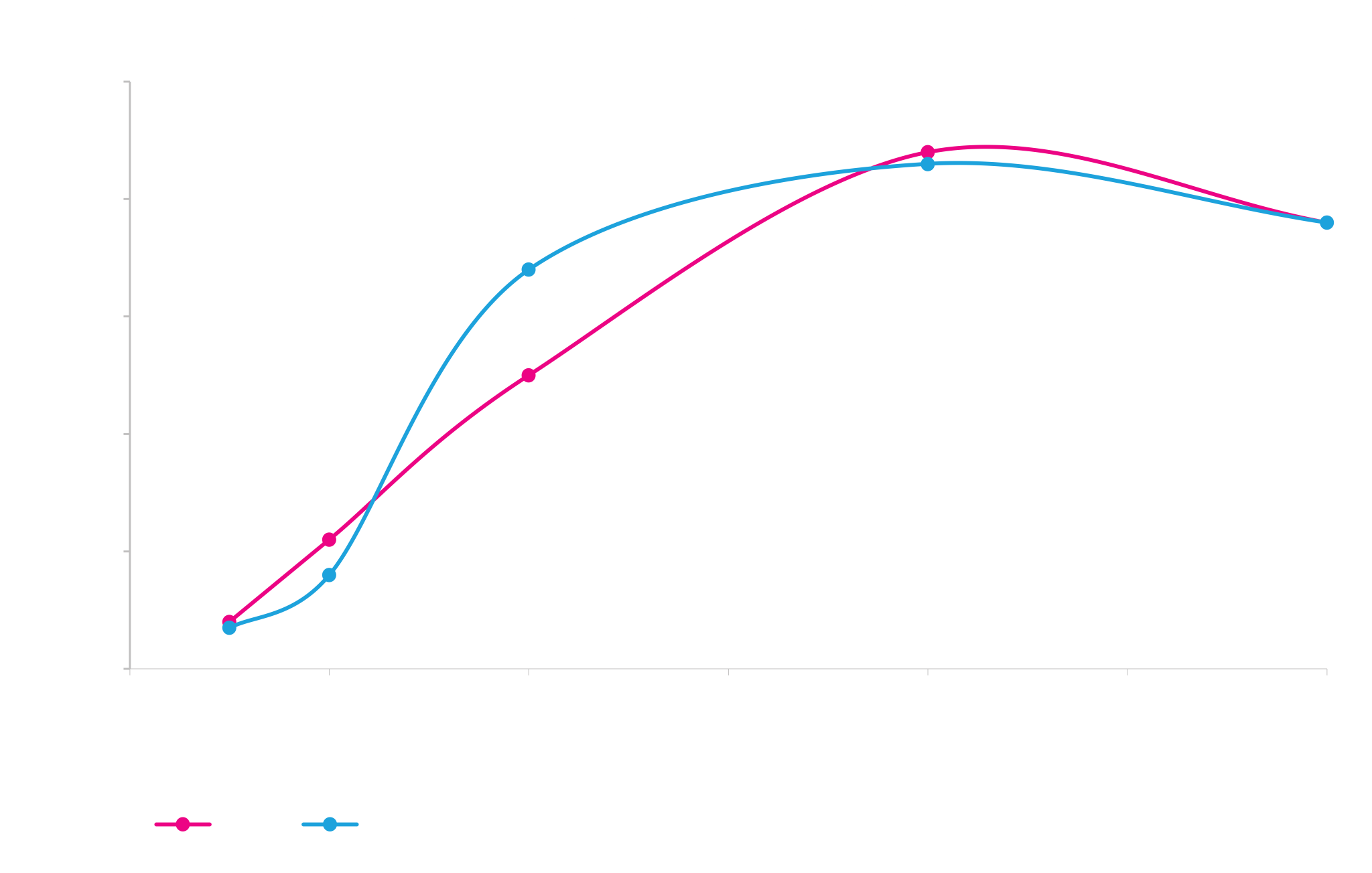 Electra System - ATUM