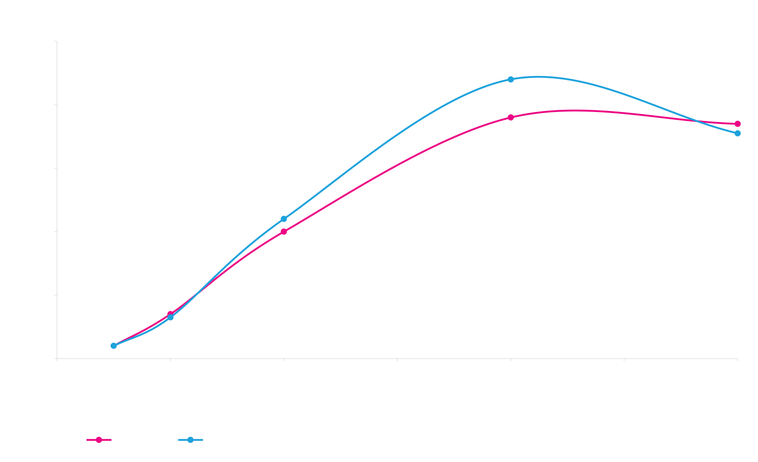 Electra System - ATUM