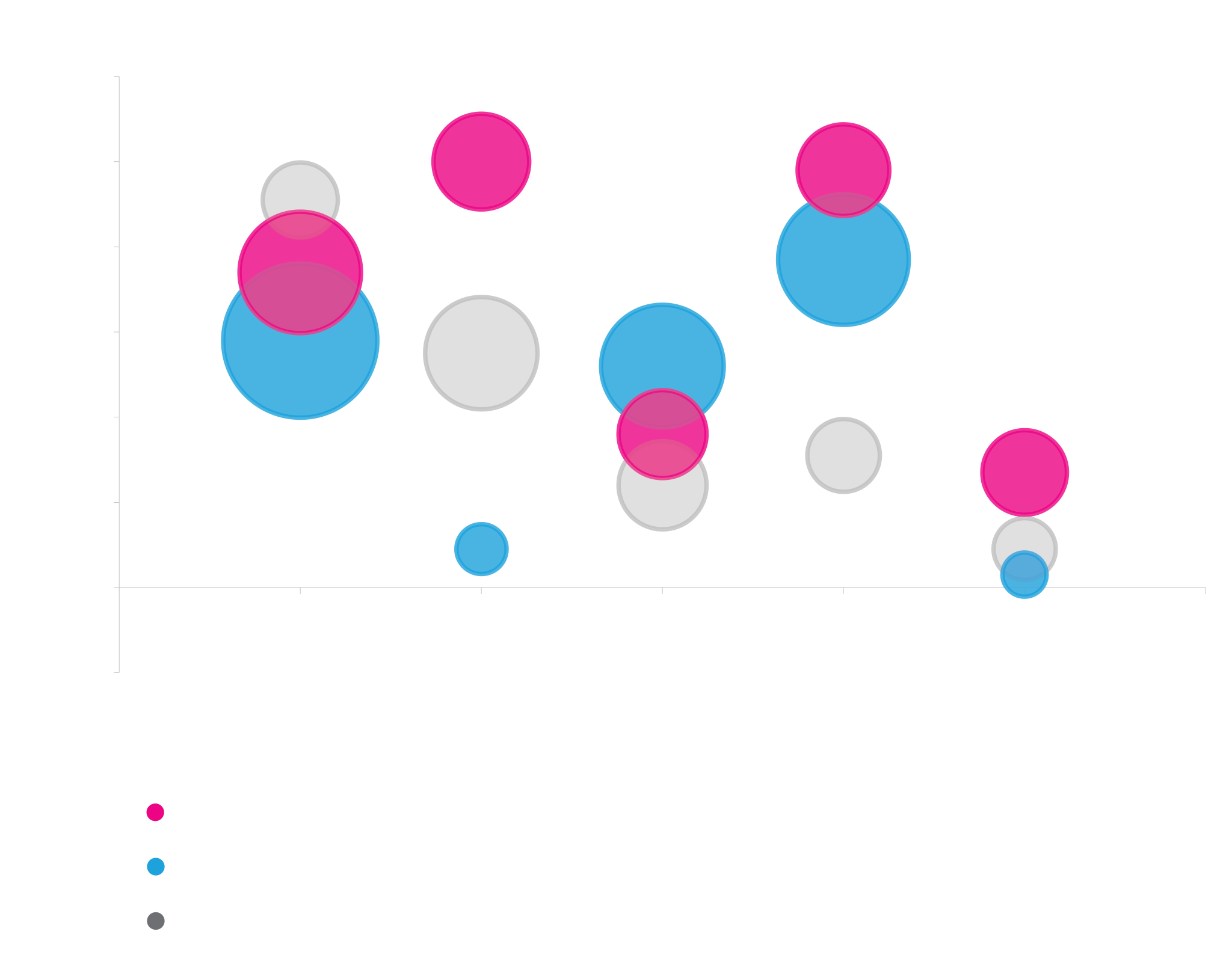Bacterial Expression Vectors - ATUM