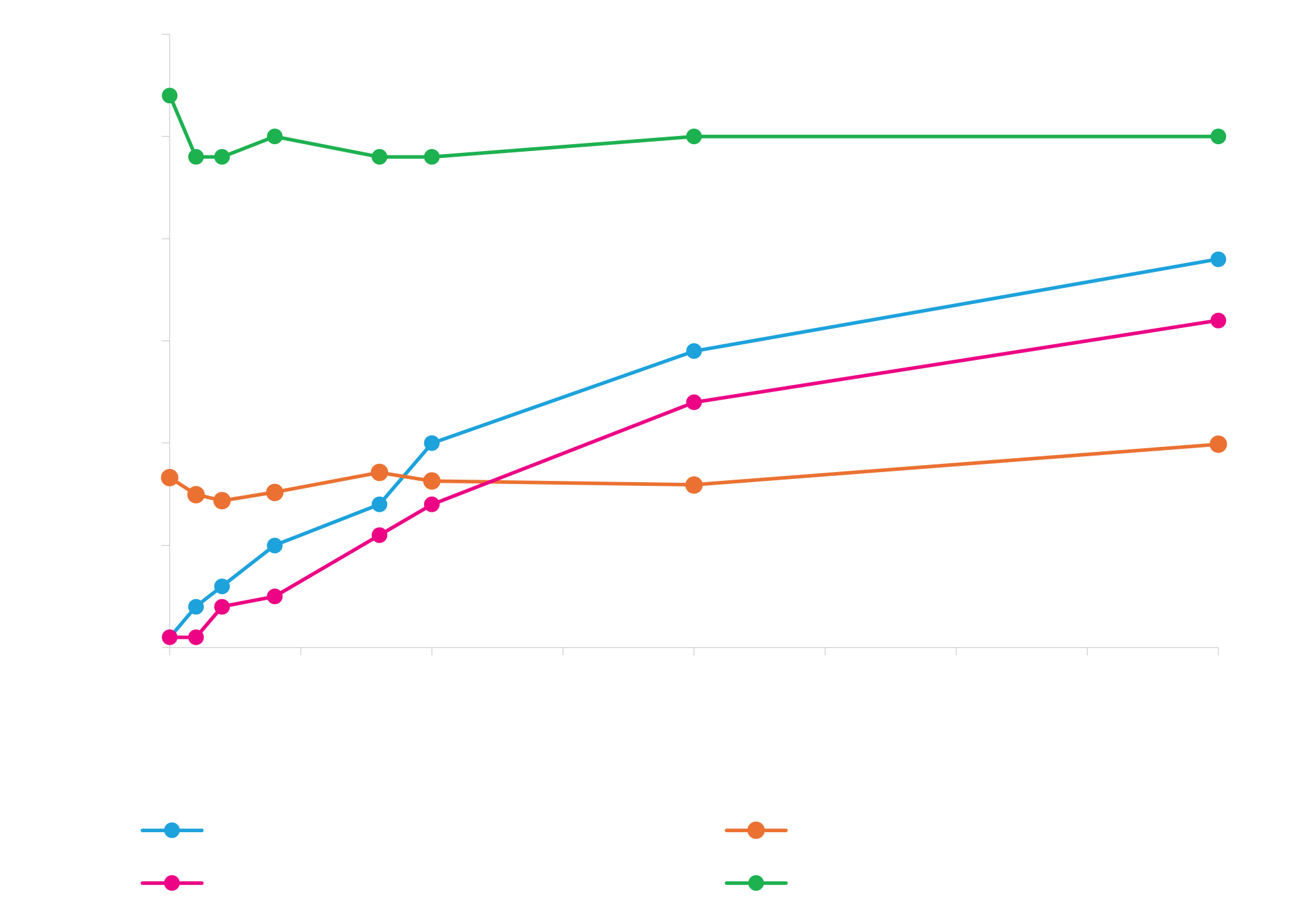 Bacterial Expression Vectors - ATUM