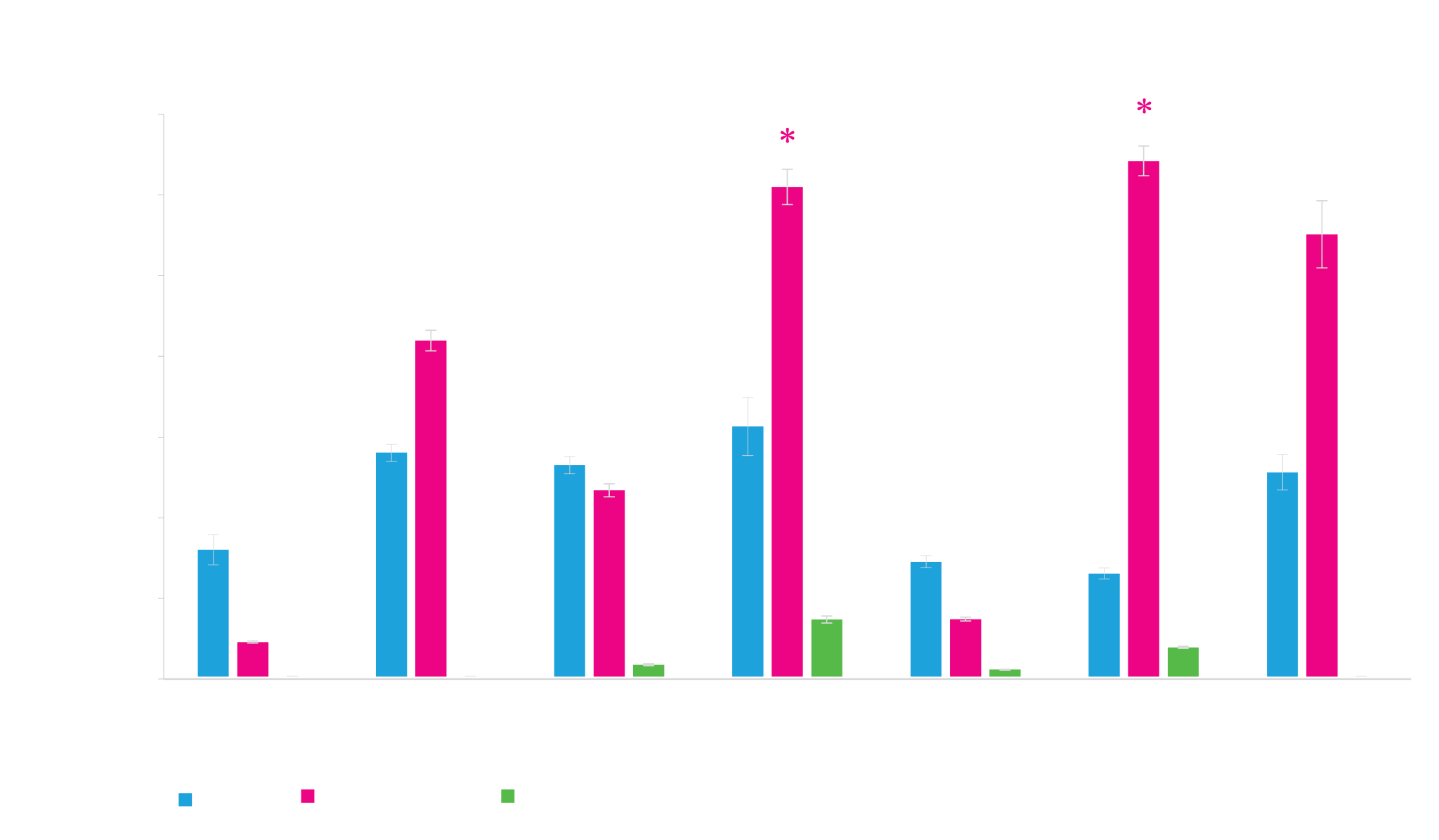 Bacterial Expression Vectors - ATUM