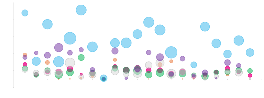 Mammalian Expression Vectors - ATUM