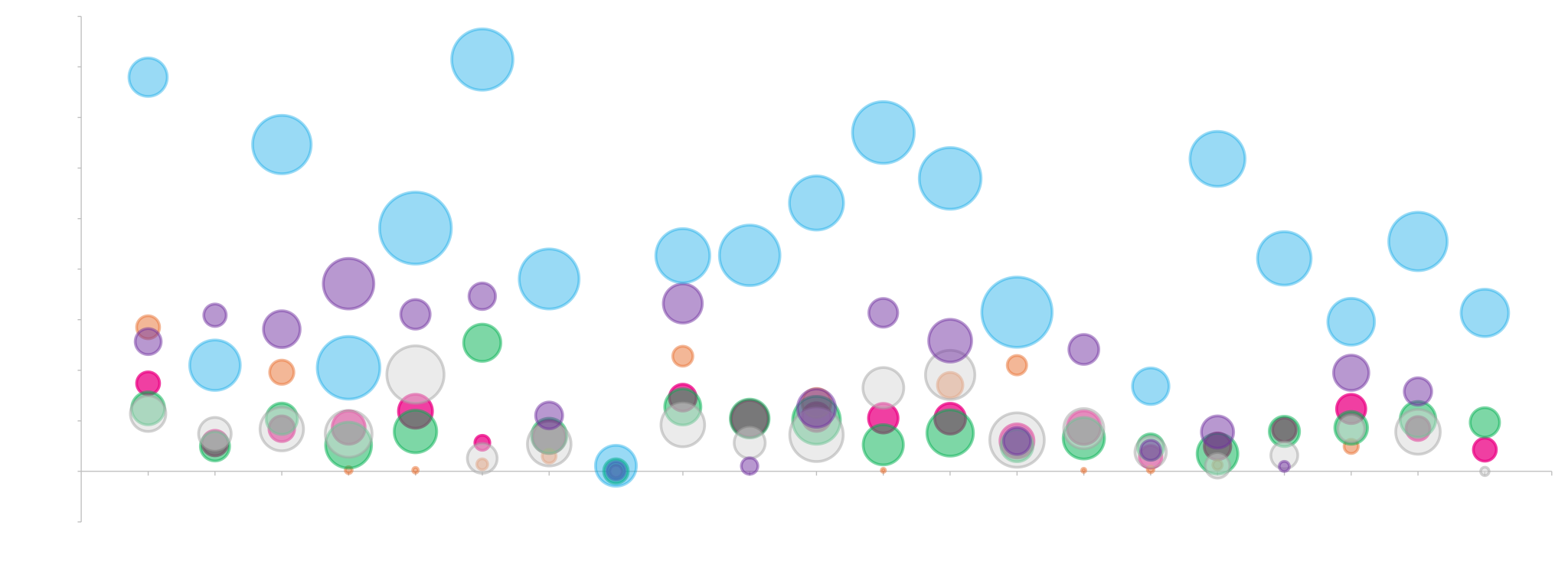 Mammalian Expression Vectors - ATUM