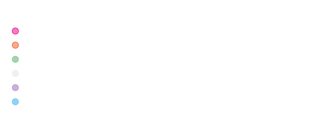 Mammalian Expression Vectors - ATUM