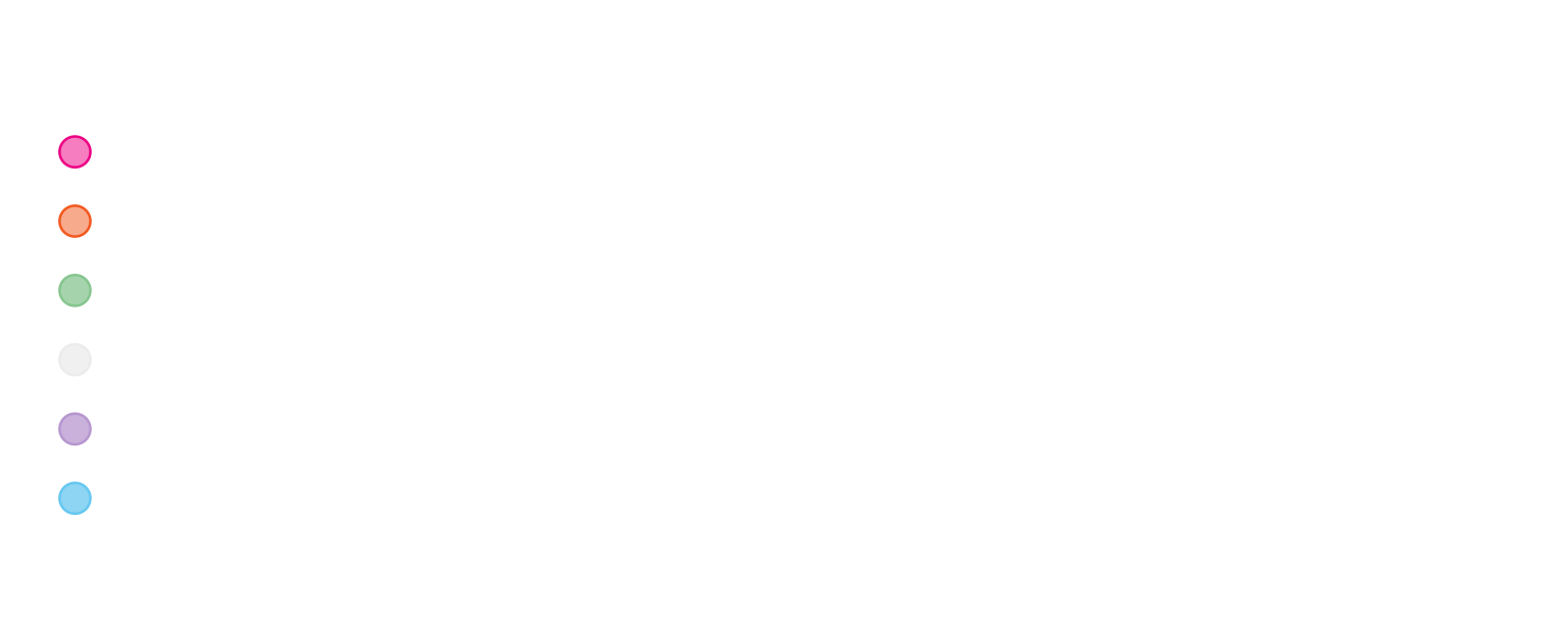 Mammalian Expression Vectors - ATUM