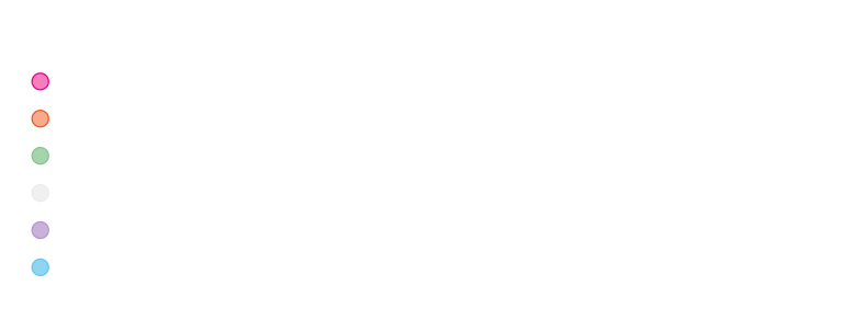 Mammalian Expression Vectors - ATUM