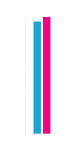 Cell Line Development - ATUM