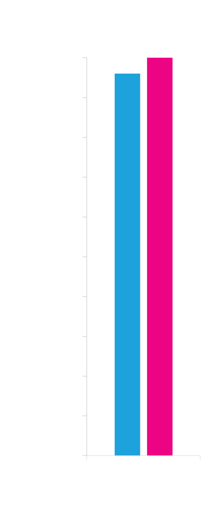 Cell Line Development - ATUM