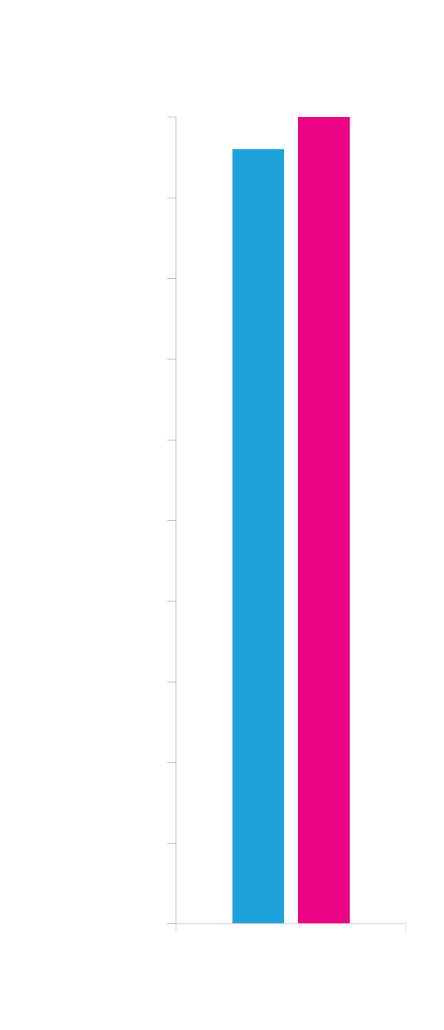 Cell Line Development - ATUM