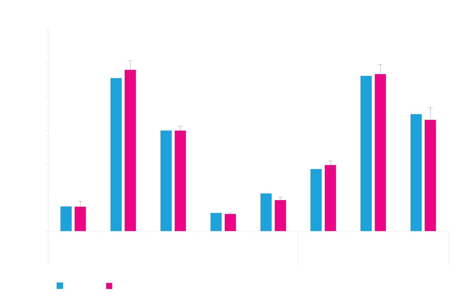 Cell Line Development - ATUM
