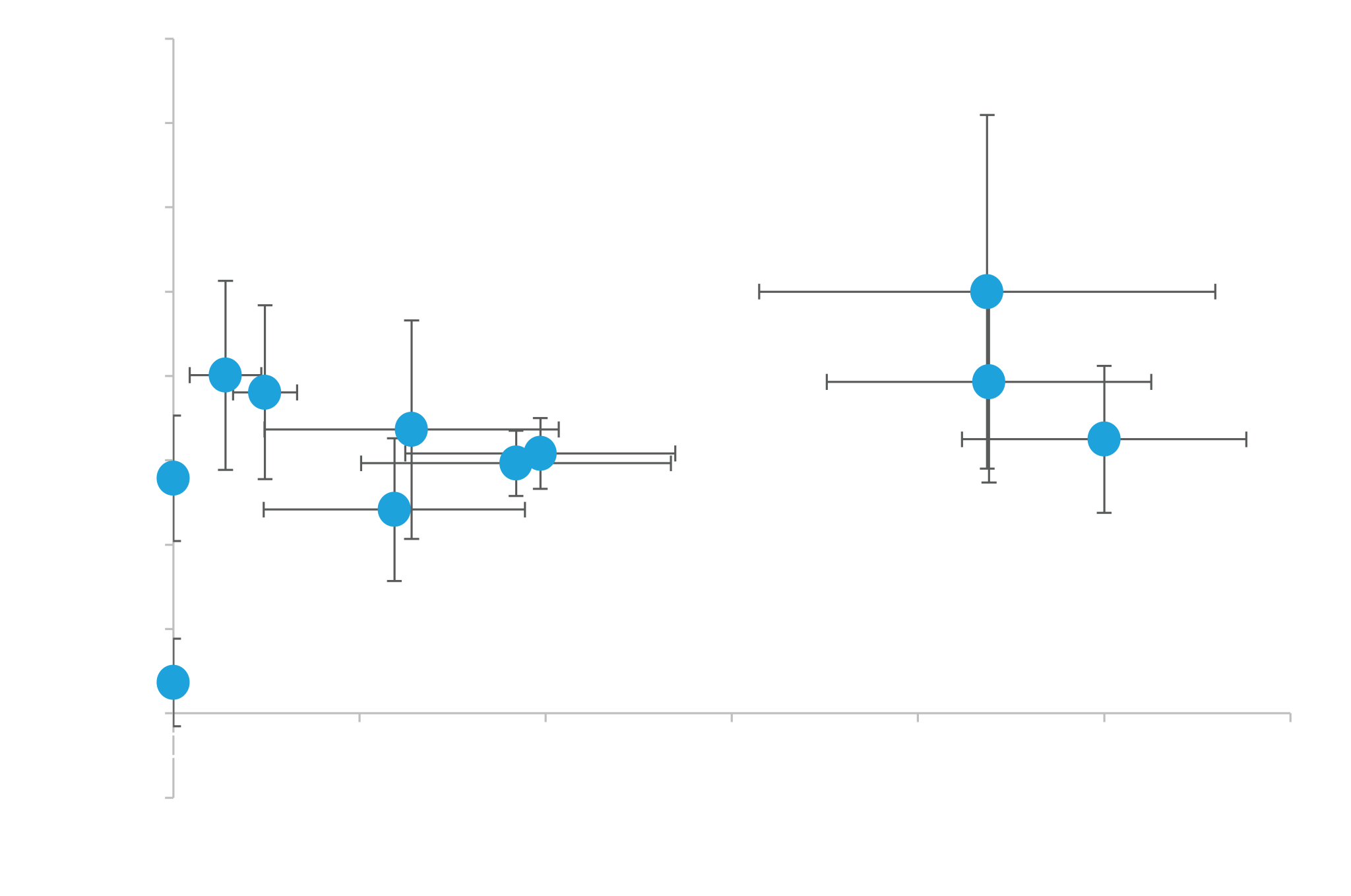 Yeast Expression Vectors - ATUM