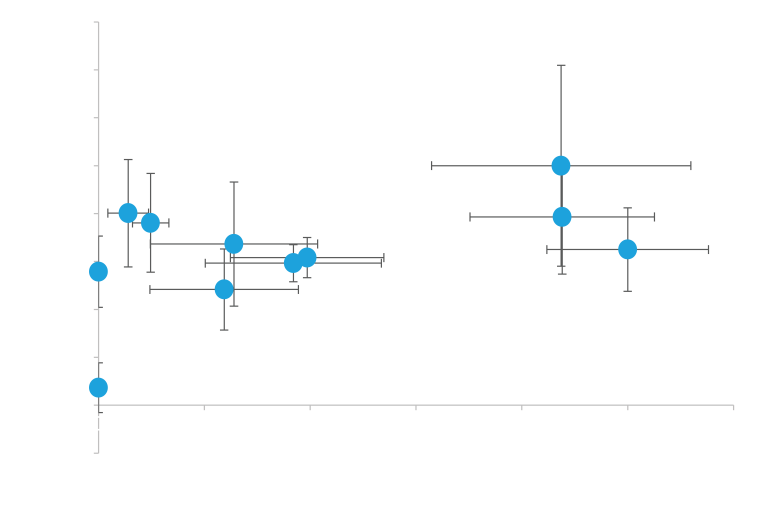 Yeast Expression Vectors - ATUM