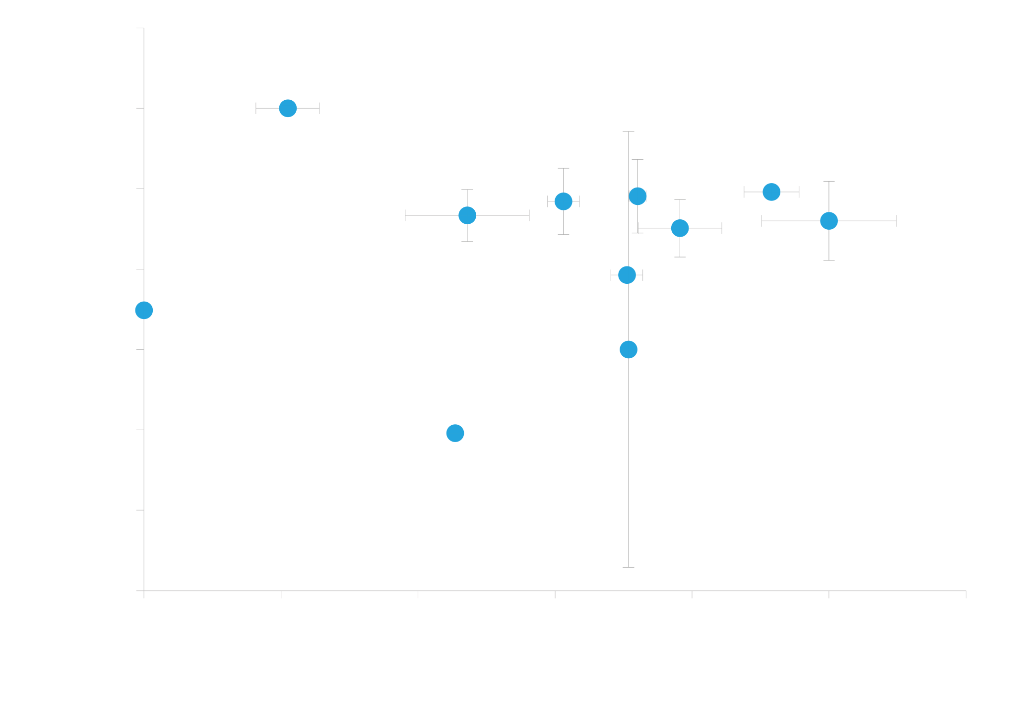 Yeast Expression Vectors - ATUM