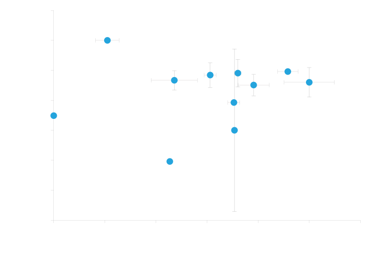 Yeast Expression Vectors - ATUM